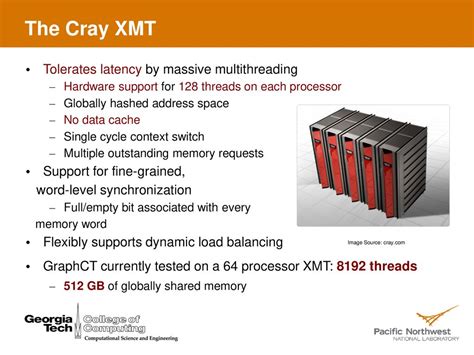 Characterizing And Analyzing Massive Spatio Temporal Graphs Ppt Download