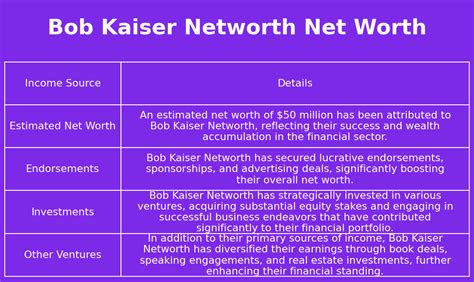Bob Kaiser Networth Net Worth Net Worth Genius