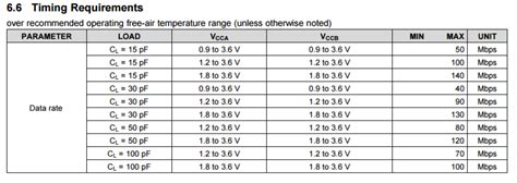 TXB0304 Applicatioin Logic Forum Logic TI E2E Support Forums