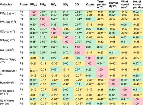Results From The Normality Test Download Scientific Diagram