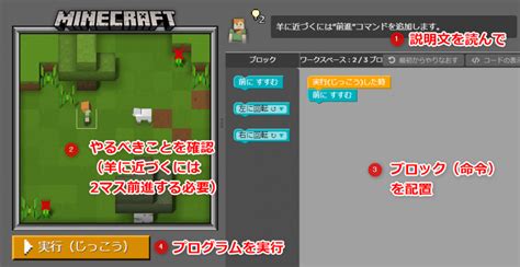 マインクラフトでプログラミングを学ぶ無料の入門教材 「minecraft Hour Of Code」 でじままらいふ♪