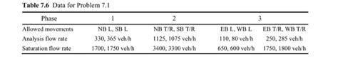 7 6 calculate the minimum cycle length and the