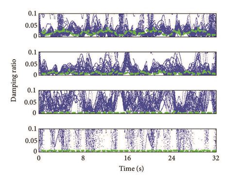 Krr Fs Tarma Based Modal Parameter Monte Carlo Estimates 30 Download Scientific Diagram