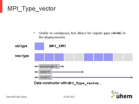 message passing programming based on mpi derived data