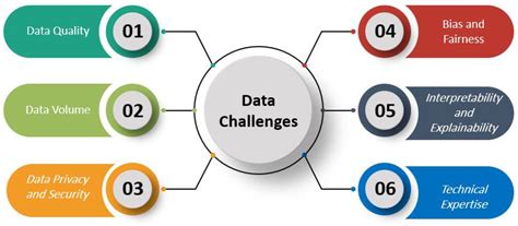 Re Thinking Data Strategy And Integration For Artificial Intelligence