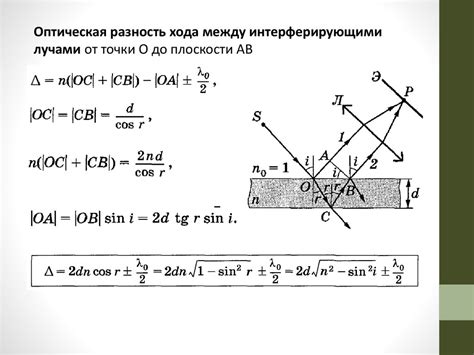 Волновая оптика презентация онлайн