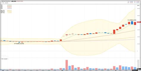 레인보우로보틱스 주가 전망 및 목표 주가 분석