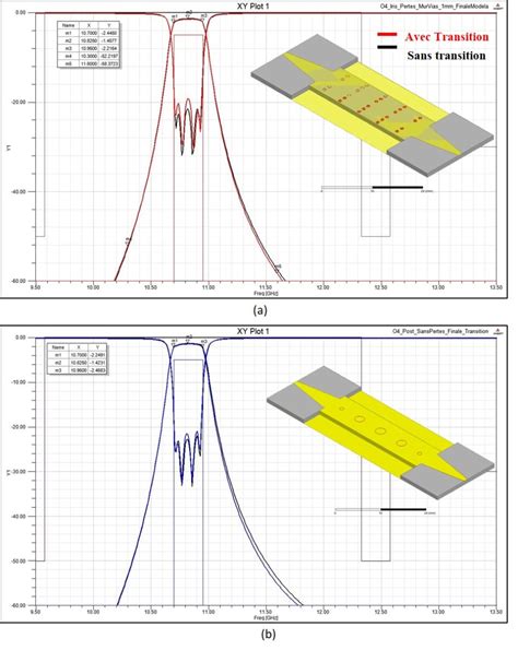 Siw Filter Elliptika Expert In Microwave
