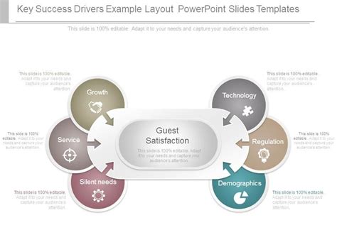 Key Success Drivers Example Layout Powerpoint Slides Templates Powerpoint Presentation Designs