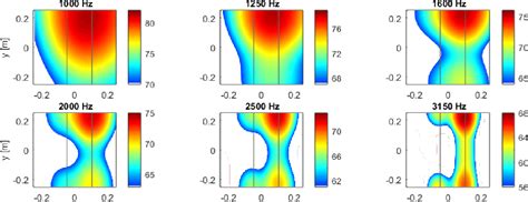 figure 1 from suppression of spurious noise sources in airfoil self