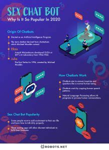 Sex Chat Bot Why Is It So Popular In 2020 Robots Net