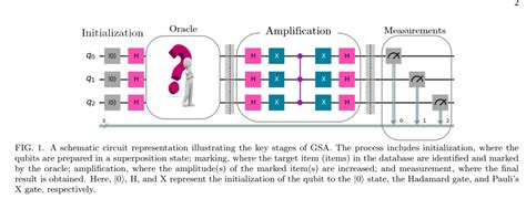 Comprehensive Characterization Of Three Qubit Grover Search Algorithm