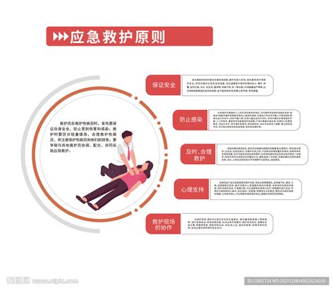 应急救护原则设计图室内广告设计广告设计设计图库昵图网