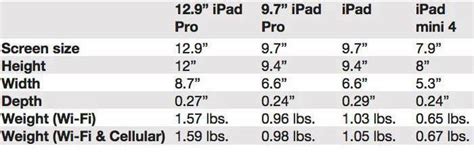 IPad Pro IPad And IPad Mini 4 What Are The Differences Macworld