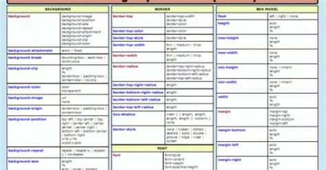 e m coding cheat sheet css3 tools presentation frameworks and cheat