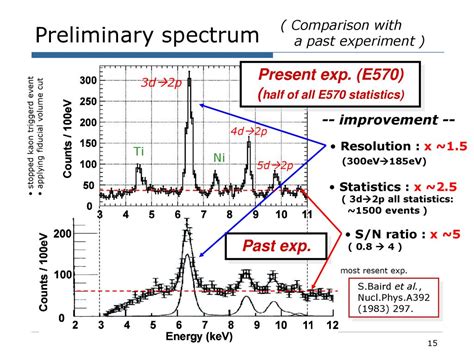 Precision Spectroscopy Of Kaonic Helium 3d 2p X Rays Ppt Download
