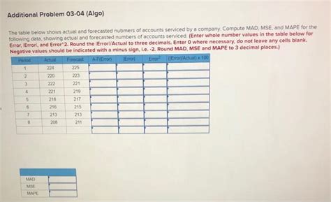 Solved Additional Problem 03 04 Algo The Table Below Shows