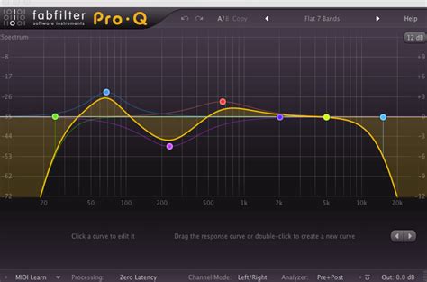 How To Eq Bass Guitar Mixing A Band