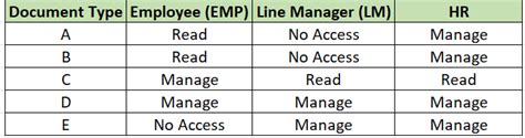 Document Of Record Lov — Cloud Customer Connect
