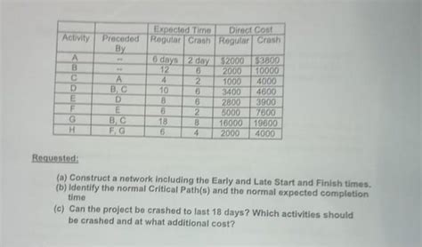 Solved Requested A Construct A Network Including The