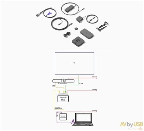 Buy Audio Video Conferencing Solutions In Australia Avbyusb