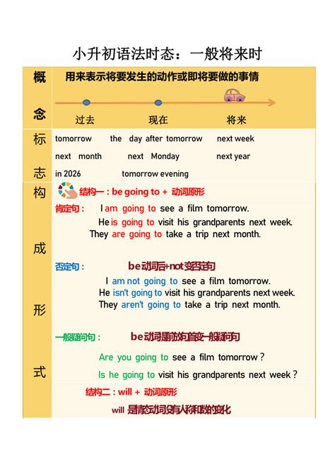 2023 2024学年人教pep版英语六年级下册小升初语法时态：一般将来时讲义（含答案） 21世纪教育网