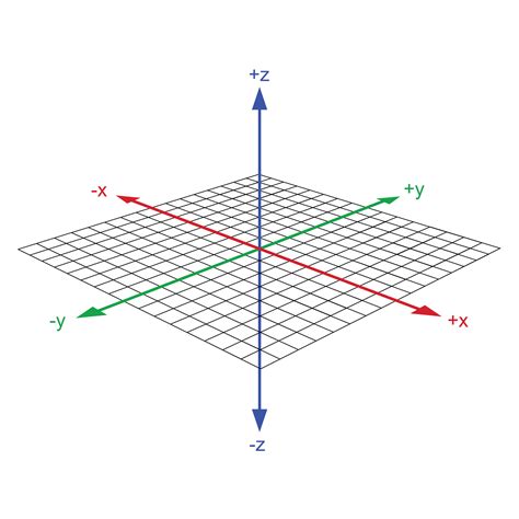 Quick Guide To The X Y Z CNC Codes Coordinates MachinistGuides Com