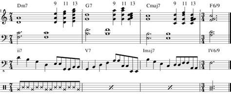 Extended Chord Fittonmusic