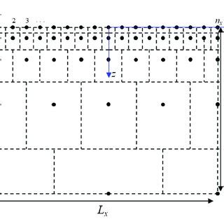 Grid Structure Base On A Binary Hierarchy Broken Lines Show The Download Scientific Diagram