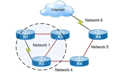 Introduction To Routing Protocols