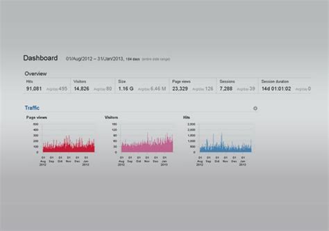 Mikrotik Log File Analysis And Reporting BEENET ENGINEERING
