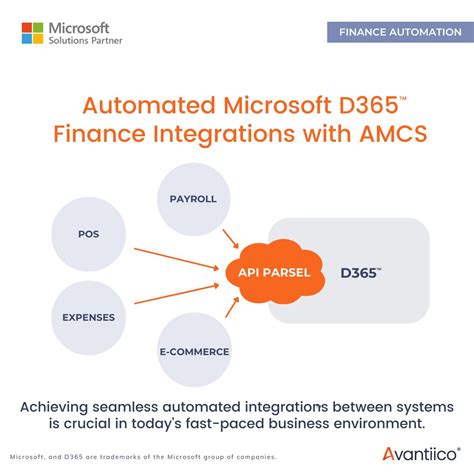 Avantiico On Linkedin D365 Amcs Erp Automation Efficiency
