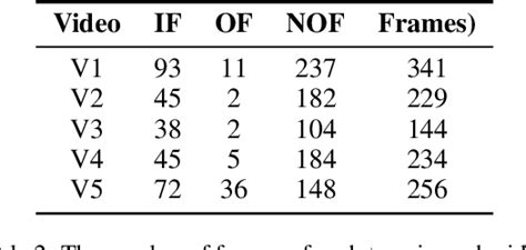 Table 2 From A Badminton Recognition And Tracking System Based On Context Multi Feature Fusion
