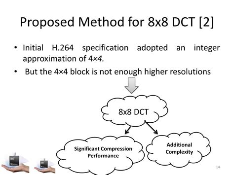Ppt Hardware Implementation Of Transform And Quantization Blocks In H264avc Video Coding