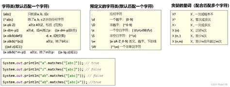 Java正则表达式 Csdn博客
