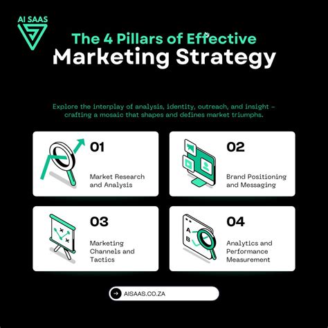 Ai Saas On Linkedin 🤖 Automate Marketing Like A Pro 🤖 With Ai Agency