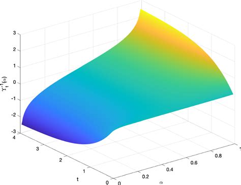 Inverse Uncertainty Distribution Of The Average Temperature Of The Download Scientific Diagram