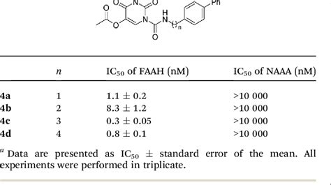 Table 4 From Design And Synthesis Of Uracil Urea Derivatives As Potent