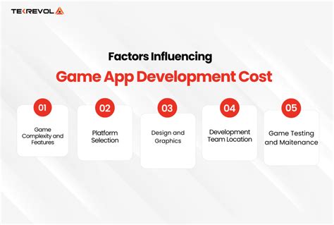Game App Development Cost Features And Process