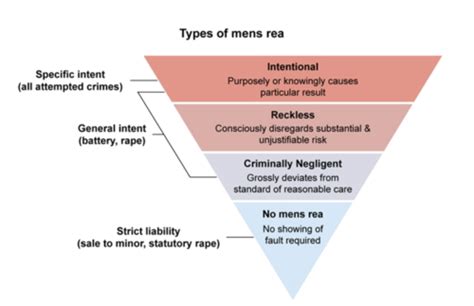 Criminal Law Mbe Flashcards Quizlet