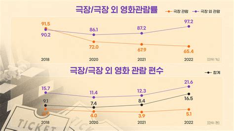 씨네멘터리 2023년 톱10 영화의 흥행 방정식