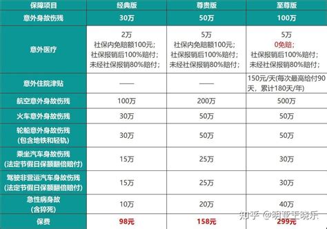 家庭顶梁柱必备的高额意外——人保财险大金刚意外伤害保险 知乎