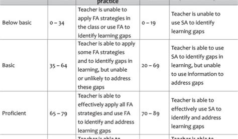 Summative Assessment Template Summative Assessment Examples For