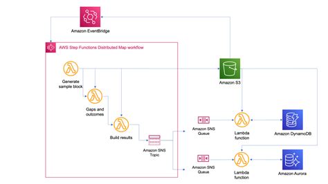 how cybergrx cut ml processing time from 8 days to 56 minutes with aws step functions