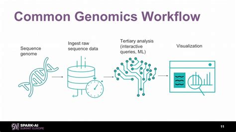 scaling genomics on apache spark by 100x with henry davidge databricks