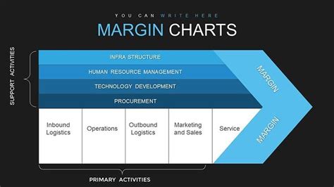 Margin PowerPoint Charts Download Template