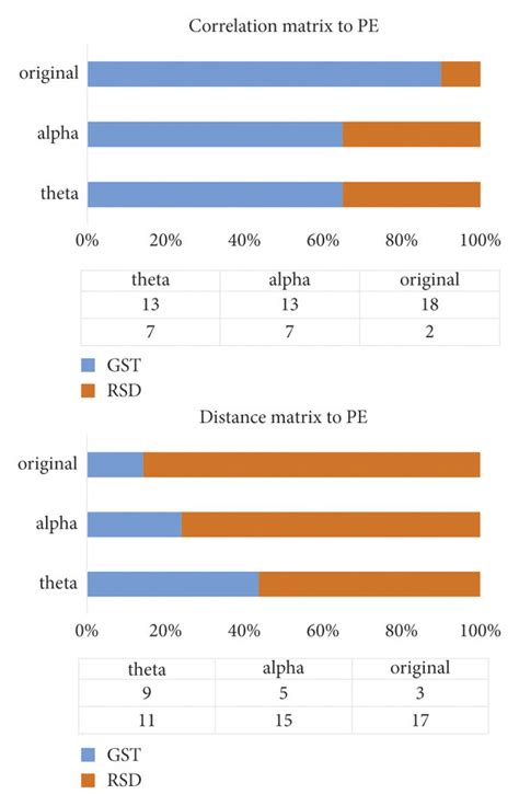 Comparison Of Persistent Entropy Calculated By C And D Matrix 2 Download Scientific Diagram