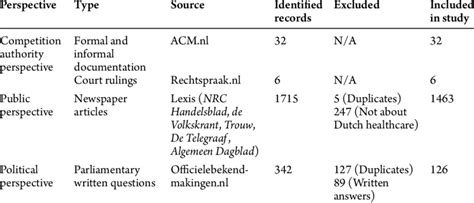 Overview Of Data Sources And Inclusion Exclusion Criteria Download
