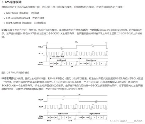 通信方式总结 iis传输距离 csdn博客