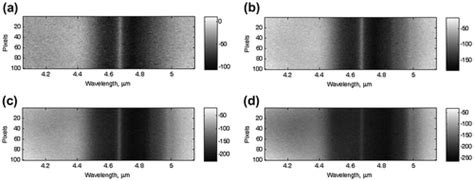 Diffraction Grating Identifying Gases